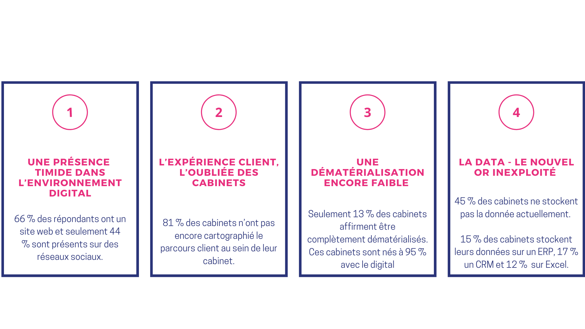 La transformation digitale dans l'expertise-comptable